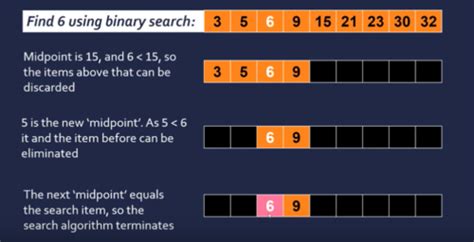 CS EXAM Flashcards Quizlet
