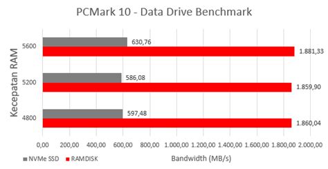 Apa Yang Dimaksud Dengan Ram Disk Kingston Technology