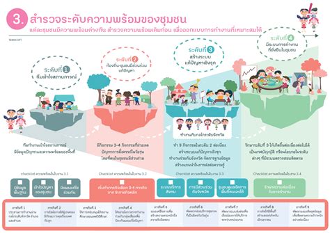 Plearnpadee สื่อการเรียนรู้เพื่อพัฒนาคนทำงานการป้องกันและแก้ไขปัญหาการตั้งครรภ์ในวัยรุ่น ระดับ