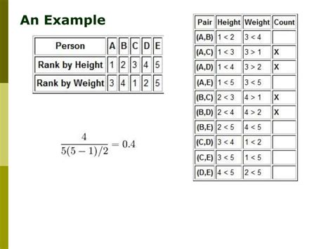ppt group recommendations with rank aggregation and collaborative