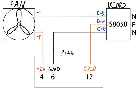 GitHub ZongXR AI assistant 适用于边缘侧的人工智能应用通过网页进行操作简单易用便捷高效