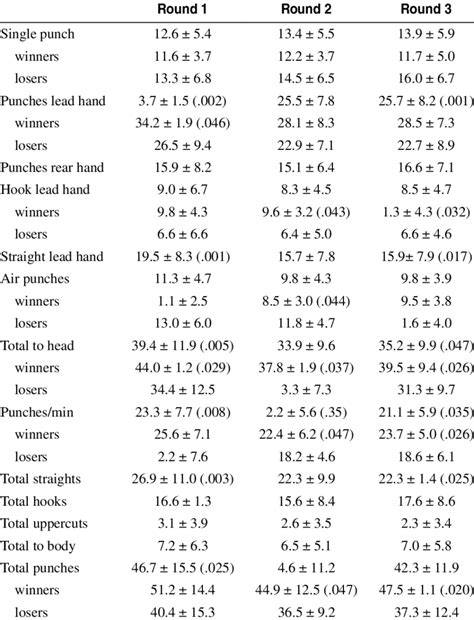 Boxing Punch Numbers 1 10
