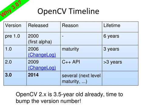 Ppt Opencv 30 Powerpoint Presentation Free Download Id1552439