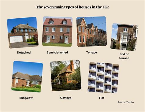 The 7 Different Types Of Houses In The Uk Tembo Blog
