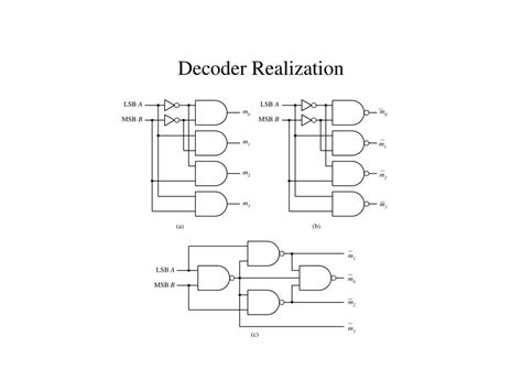 PPT Modular Combinational Logic Decoders Adders Design PowerPoint
