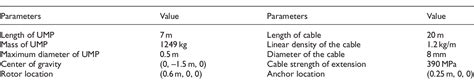 Table From Dynamic Modeling Of An Underwater Moored Platform Equipped With A Hydrokinetic