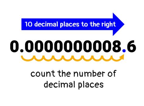 Writing Numbers In Scientific Notation Chilimath