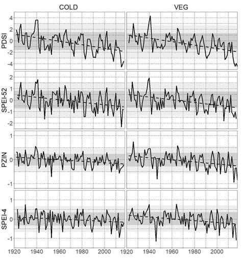 Temporal Variability Of Drought Indices During October March Cold And