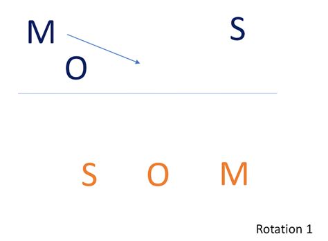 The 4 2 Volleyball Rotation Explained Including Diagrams Volleyball