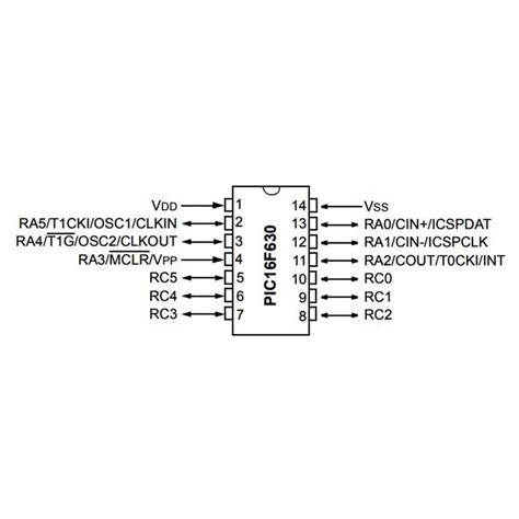 buy pic16f630 i p pdip 14 8 bit 20 mhz microcontroller at an