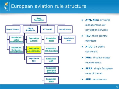 Ppt Easaestonian Rulemaking Workshop Tallinn 30 31 January 2013