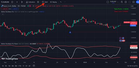 Better Oscillator Indicator Vault Knowledge Base