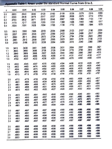 Statistics Tabular Values Pdf Statistical Theory Statistics