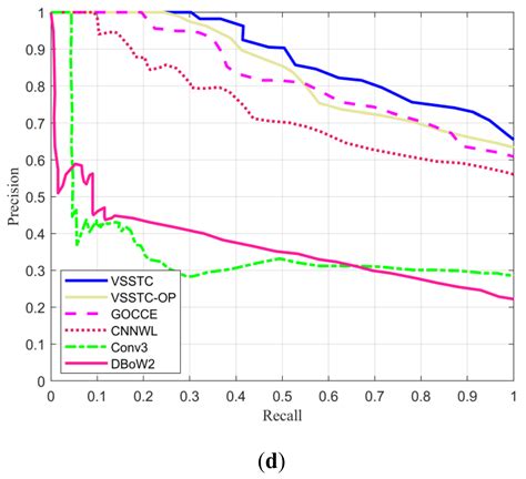 Remote Sensing Free Full Text Robust Loop Closure Detection