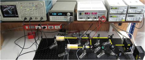 Picture Of The Absorption Spectrum Analysis Setup The Light Path For Download Scientific