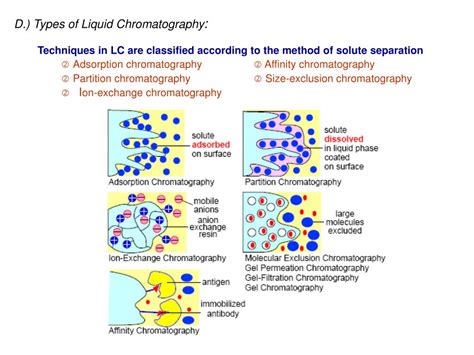 PPT Liquid Chromatography PowerPoint Presentation Free Download ID