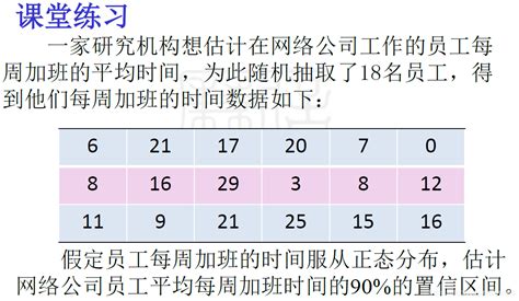 轻松学统计 中国mooc8总体比例的区间估计 Csdn博客