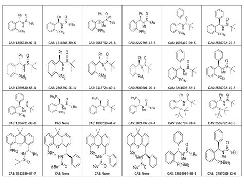 A New Generation Of Multi Coordinated Adaptive Ligands Watson International Limited