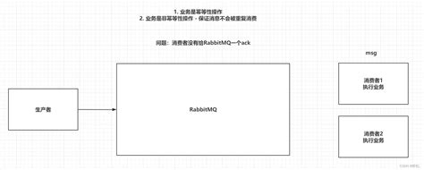Rabbitmq消息可靠性等机制详解（精细版三） Ew帮帮网