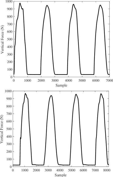 Figure 1 From Assessment Of Human Gait After Total Knee Arthroplasty By