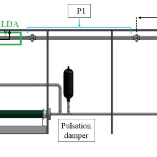 Flow Loop Schematic Download Scientific Diagram