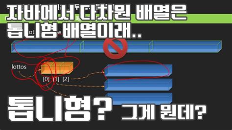2025 자바 강의java 107 다차원 배열은 톱니형 배열 Youtube