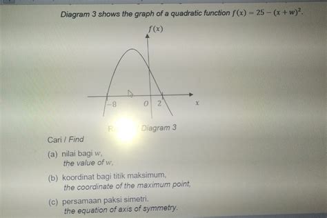Solved Diagram 3 Shows The Graph Of A Quadratic Function Fx25 Xw