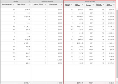 Schedule Of Values Tab