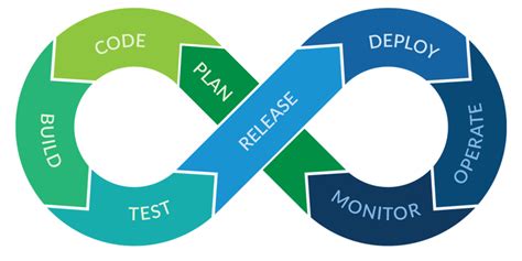 How To Automate Isa Iec 62443 Compliance Parasoft