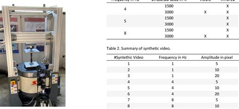 Figure 10 From Optical Flow Based Motion Compensation Algorithm In Thermoelastic Stress Analysis