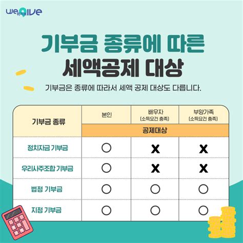 연말정산 기부금 세액 공제 총정리 위기브 Wegive