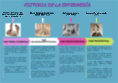 SOLUTION Historia De La Enfermer A Studypool