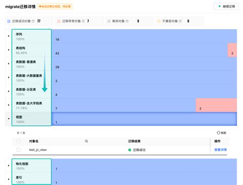 达梦数据库官方迁移工具sqlark：支持oraclemysqlpostgresql迁移至达梦数据库！ Ew帮帮网