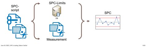 Spc Scripting Why Writing Information Back Into A Database Is