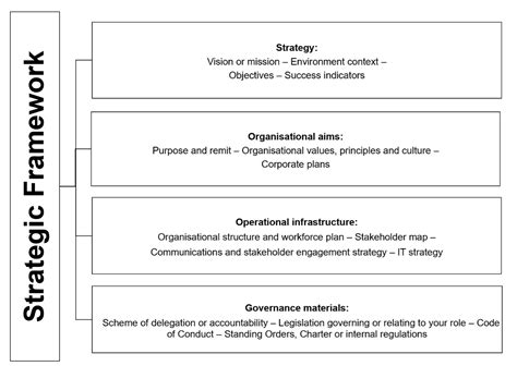 Strategic Frameworkpng Ifes The International Foundation For