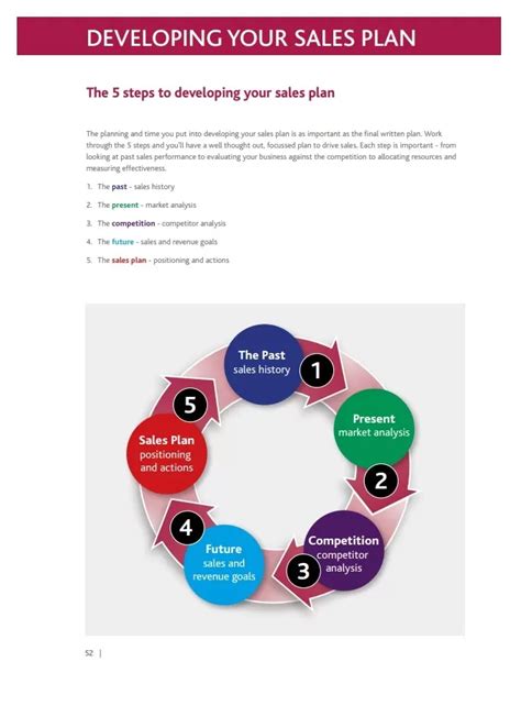 Sales Plan Template Free Word Templates