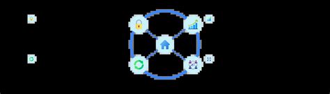 Migrate And Secure Windows Server And Sql Server