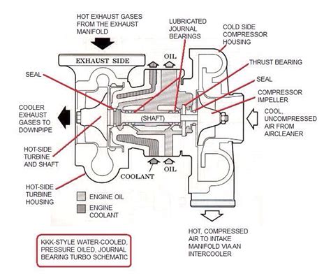 Komponen Turbocharger Judul Situs