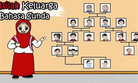 Hiasan Silsilah Keluarga