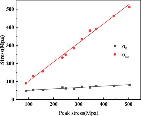 A Physically Based Constitutive Model Considering Dynamic Recrystallization Of Ernicrmo 3 Alloy