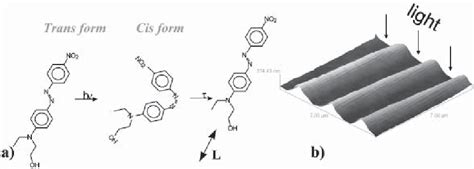Photoinduced Trans Cis Isomerization Leading To Translation Diffusion