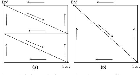 Figure 3 From Assessing The Performance Of Handheld Laser Scanning For