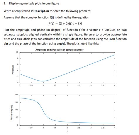 Solved Displaying Multiple Plots In One Figure Write A Chegg