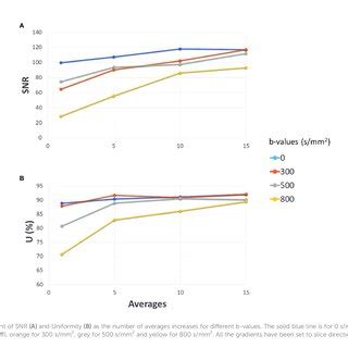 Reports The Boxplots Of The Adc Coefficient Values Computed From The