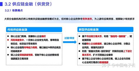 数据要素赋能金融，6大应用场景秒看懂 知乎