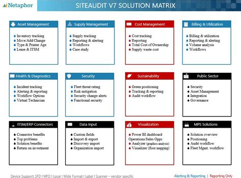 Netaphor Launches Siteaudit V7 Solution Matrix Sales Tool For Partners Available At Sales