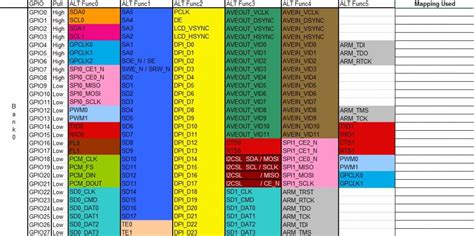 Pizero GPIO Pinout Essential Guide For Raspberry Pi Enthusiasts