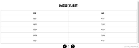 用javascript实现分页功能 js 分页 csdn博客