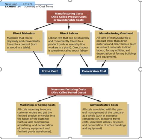 Acct 2090 Chapter 2 Basic Managerial Accounting Concepts Textbook