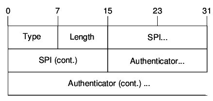 7 Mobile IP Registration Authentication Extension Download Scientific Diagram